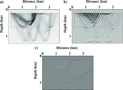 Migration Images Using The Ertm Of The A P And B S Wave Velocities