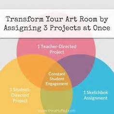 Discover IB Pyp Art Ideas Ib Pyp Teaching Inquiry Learning And More