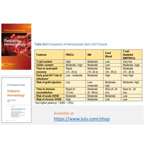 Types Of Hsct Advantages And Disadvantages Download Scientific Diagram