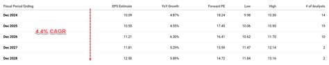 Ibm Q2 Software Growth Potential Supports Buy Thesis Nyse Ibm