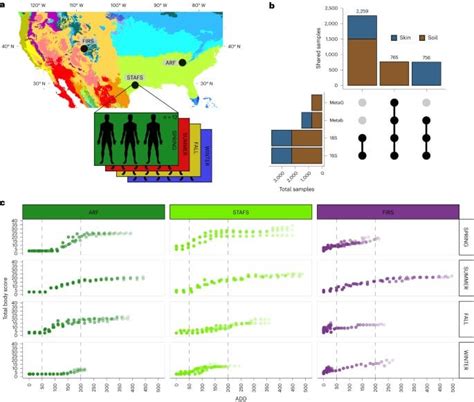 A Conserved Interdomain Microbial Network Underpins Cadaver Decomposition Despite Environmental
