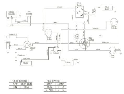 Cub Cadet Wiring Diagram Xt1 Wiring Draw And Schematic