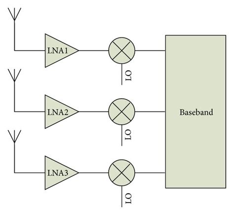 Block Diagram Of Sdr Receiver Download Scientific Diagram