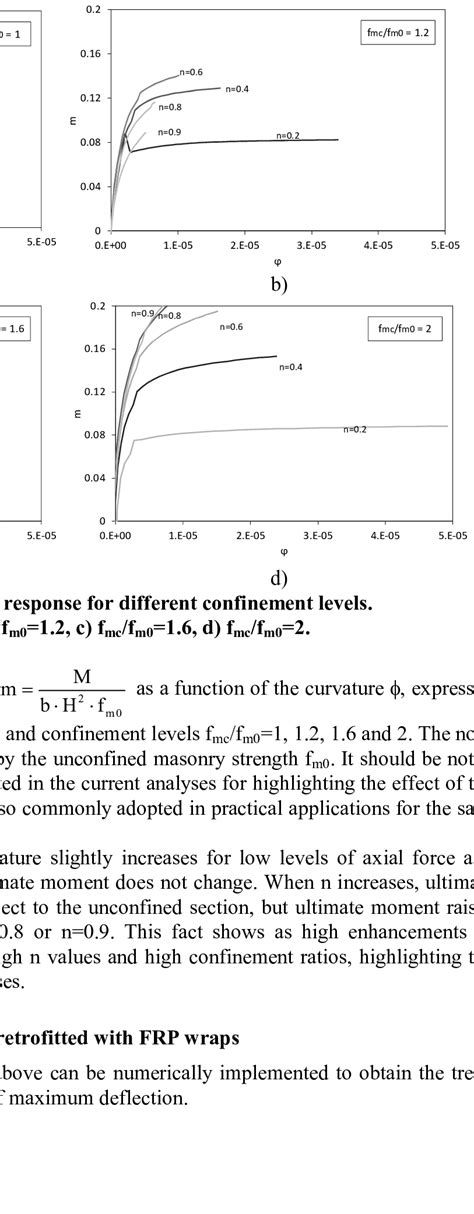 Shows The Normalized Moment Download Scientific Diagram