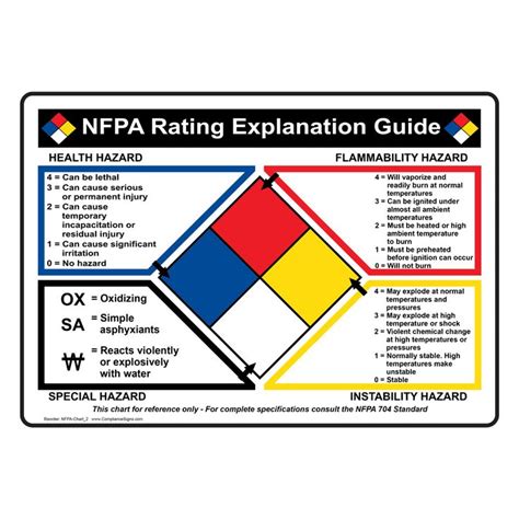 NFPA Rating Explanation Guide Nfpa Fire Training Firefighter