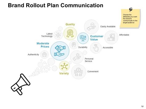 Brand Rollout Plan Powerpoint Presentation Slides Presentation Graphics Presentation