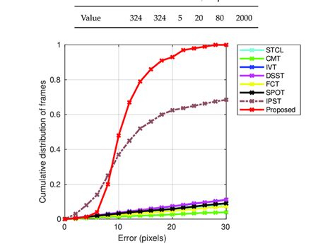 Empirical Performance On The Bbc Pose Data Set Of Six Different