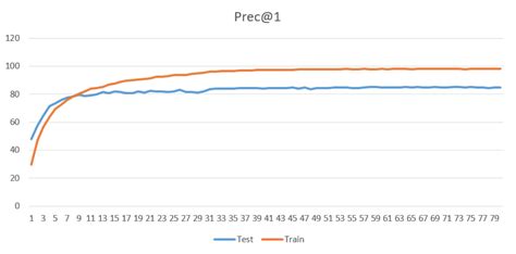 Can T Reproduce Top Results Issue Zhang Can Eco Pytorch