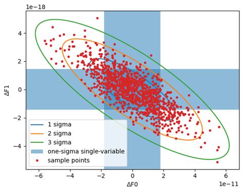 Accessing Correlation Matrices And Model Derivatives Pint