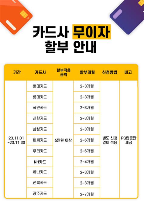 2023년 11월 카드사 무이자 할부 혜택 안내 크레용스쿨