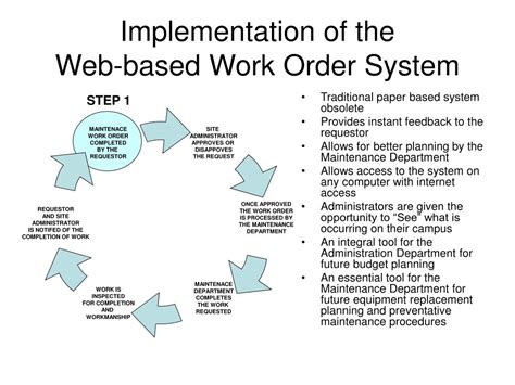 PPT Web Based Maintenance Work Order Program Babedude PowerPoint Presentation ID