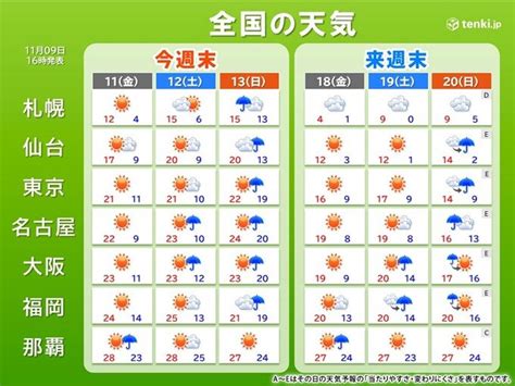 あす10日木も広く晴天 北日本は雷雨の所も 日中は10月並みでも朝晩ヒンヤリ気象予報士 石榑 亜紀子 2022年11月09日 日本