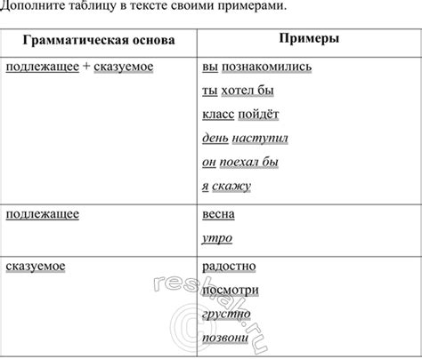 Решено Ответы на вопросы Параграф 2 Глава 6 ГДЗ Шмелев 7 класс по