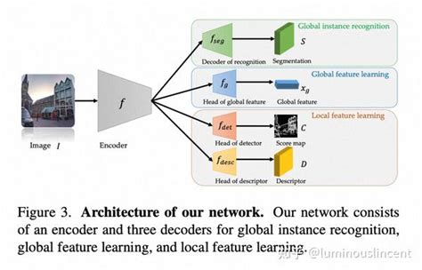 cvpr2023的视觉定位新思路 知乎