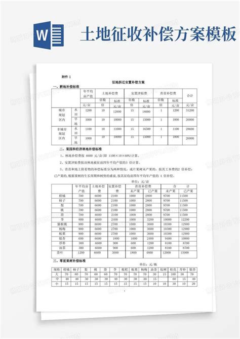 征地拆迁安置补偿方案Word模板下载 编号lpzkwjrl 熊猫办公