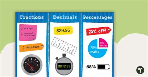 Decimals Real Life Examples And Applications