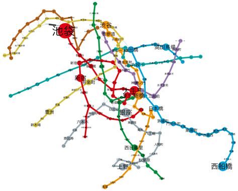 鉄道路線データをグラフとしてcytoscapeで可視化する 4 東京メトロのデータを例に javascript qiita