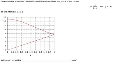 solved determine the volume of the solid formed by rotation