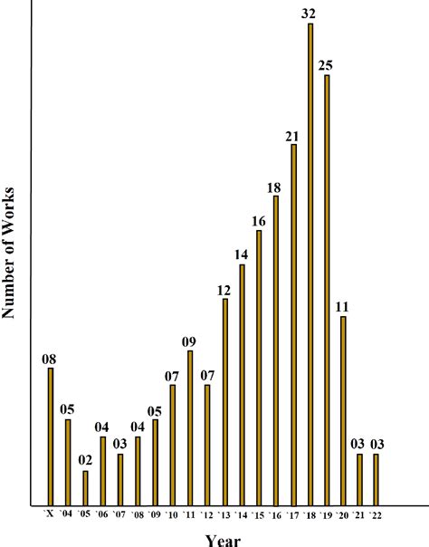 Figure 3 From A Review Of Functional Encryption In Iot Applications Semantic Scholar