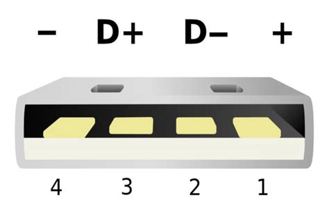 How To Tell A USB Charge Only Cable From A USB Data Cable Dignited