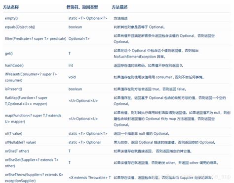 在日常生活中java 8 是如何使用 optional 处理 null 对象 java对象为空时如何使用get方法 csdn博客