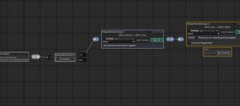 trying dialogue events simple dialogue system