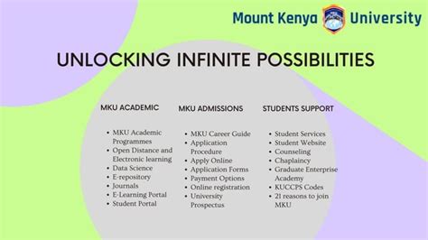 Mount Kenya University Kenya Pdf