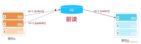 Mysql面试高频问题 并发事务 Xiaolifc 博客园