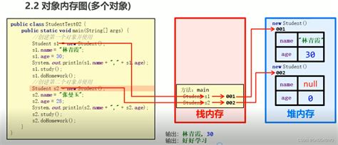 Java中对面向对象、类、封装的理解描述一下什么是类类里面封装的都是什么 Csdn博客