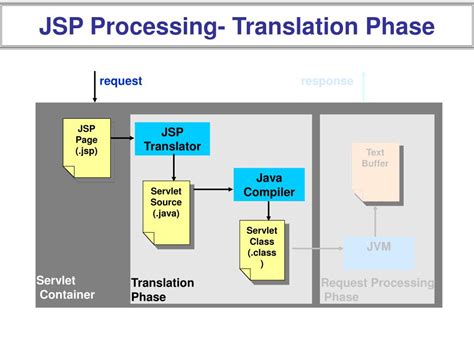 Ppt Basic Jsp Powerpoint Presentation Free Download Id 4036252