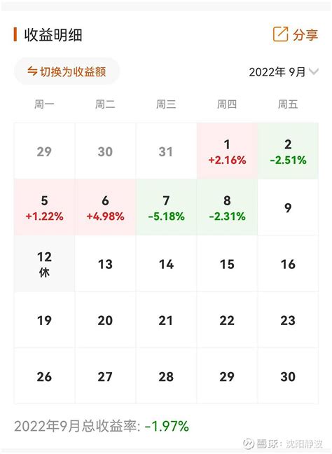 动量策略实盘交易【第29天】 动量交易就是在高价买入，在更高价时卖出，或者在低价卖出，在更低价买入。今日成交盈亏开盘加仓半导体etf、泸天化做