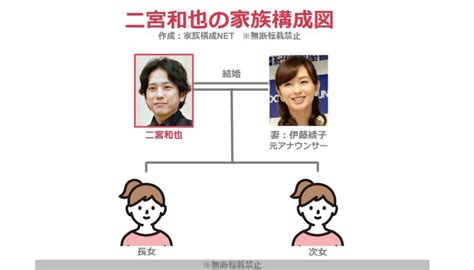 二宮和也の嫁は元アナウンサー！子供は娘2人！【家族構成図】 家族構成 Net