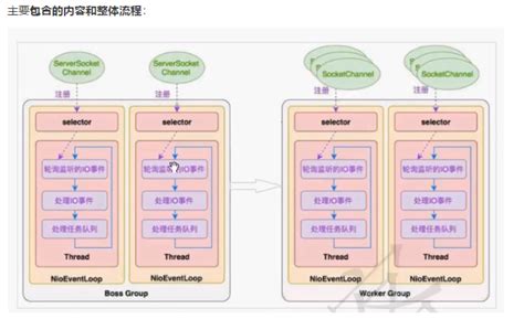netty框架的简单实现 客户端和服务端收发消息 左五六 博客园