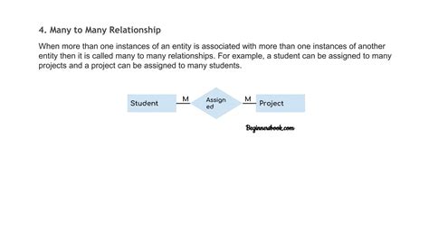 entity relationship diagram er diagram in dbms pptx