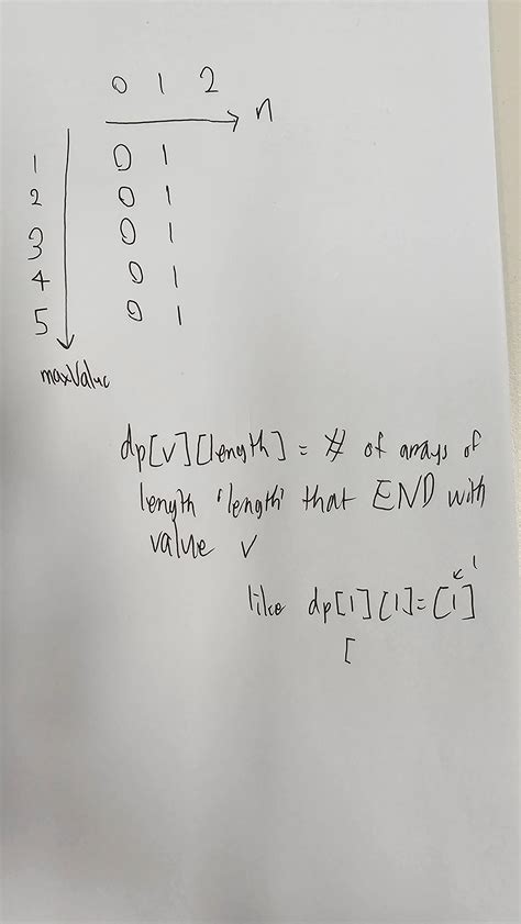 Leetcode 2338 Count The Number Of Ideal Arrays Tbc Prime