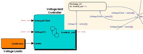 The Voltage Control Limits Build On Top Of The Current Control Loop Download Scientific Diagram