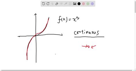 Determine The Intervals Of The Domain Over Which Each Function Is Continuous See Example I