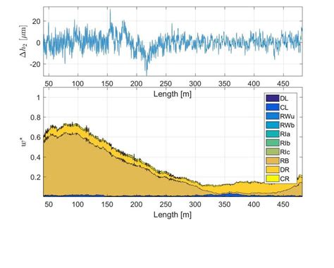 Deviation Of Output Thickness Deviation ∆h 2 Top And Oscillation