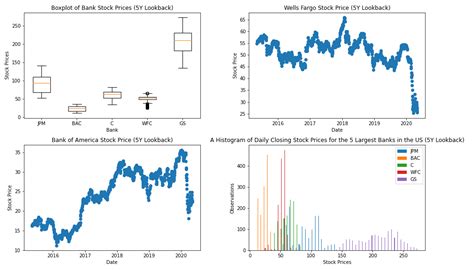 Creating Interactive Data Visualizations With Matplotlib – peerdh.com