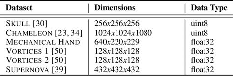 table 1 from fovolnet fast volume rendering using foveated deep neural