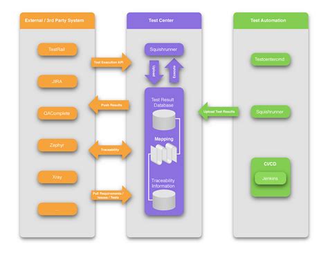 Do You Include The Right Third Party Integrations By Scaletech