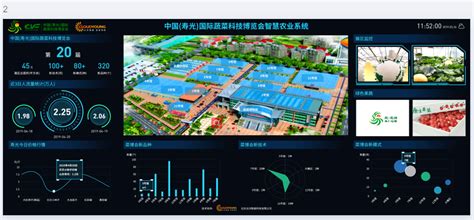 基于vue echarts 实现可视化数据大屏展示效果[通俗易懂] 腾讯云开发者社区 腾讯云