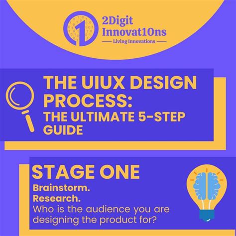 The Uiux Design Process The Ultimate 5 Step Guidepdf