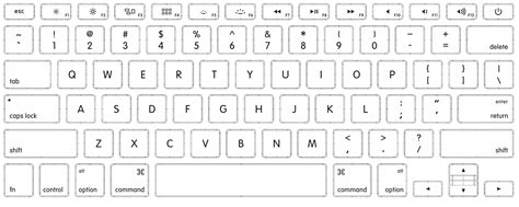 Macbook 不同国家版本的键盘布局有什么区别？ 知乎