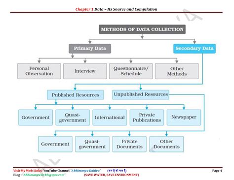Data Its Source And Compilation Chapter 1 Class 12 Geography