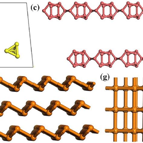 A Top And Side Views Of Monolayer Blue Phosphorus And The Electronic