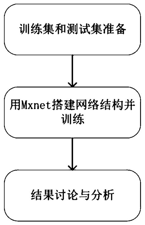 Deep Learning Target Detection Method Based On Multilayer Feature Map