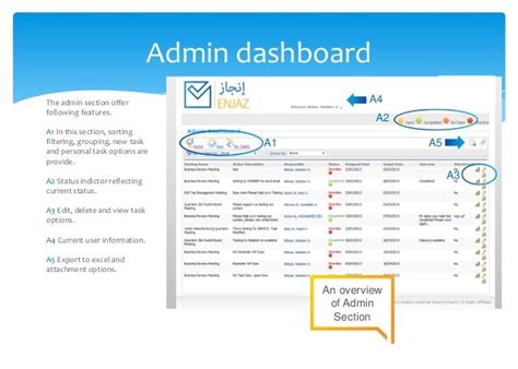 Sharepoint Tracking System Nadeem Abbasi