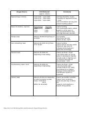 Oxygen Devices AV Oxygen Device FiO2 Delivered Approx Values 4 Lpm 33 5 Lpm 35 6 Lpm 38