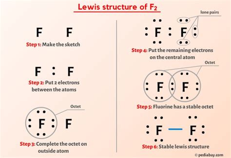 F2 Lewis Structure In 6 Steps With Images